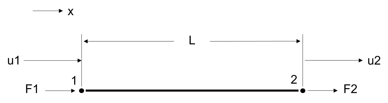 Basic Finite Element Mesh Explained